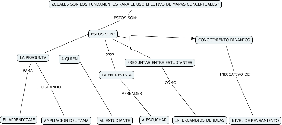 MAPA CONCEPTUAL DOC 02 JAIRO
